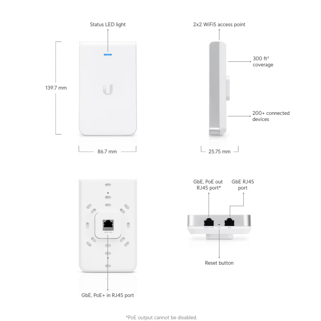 Ubiquiti UniFi In-Wall AC Wi-Fi Access Point | Evolution Electronics ...