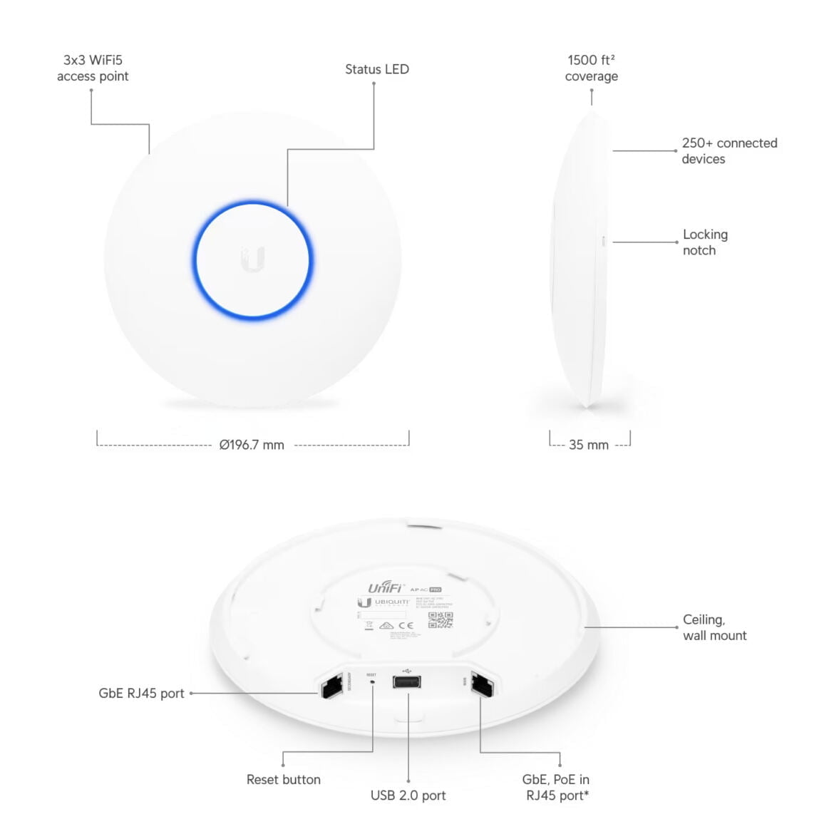 Ubiquiti UniFi AP AC Pro Indoor Outdoor Access Point Evolution ubiquiti-unifi-ap-ac-pro-indoor-outdoor-access-point-evolution