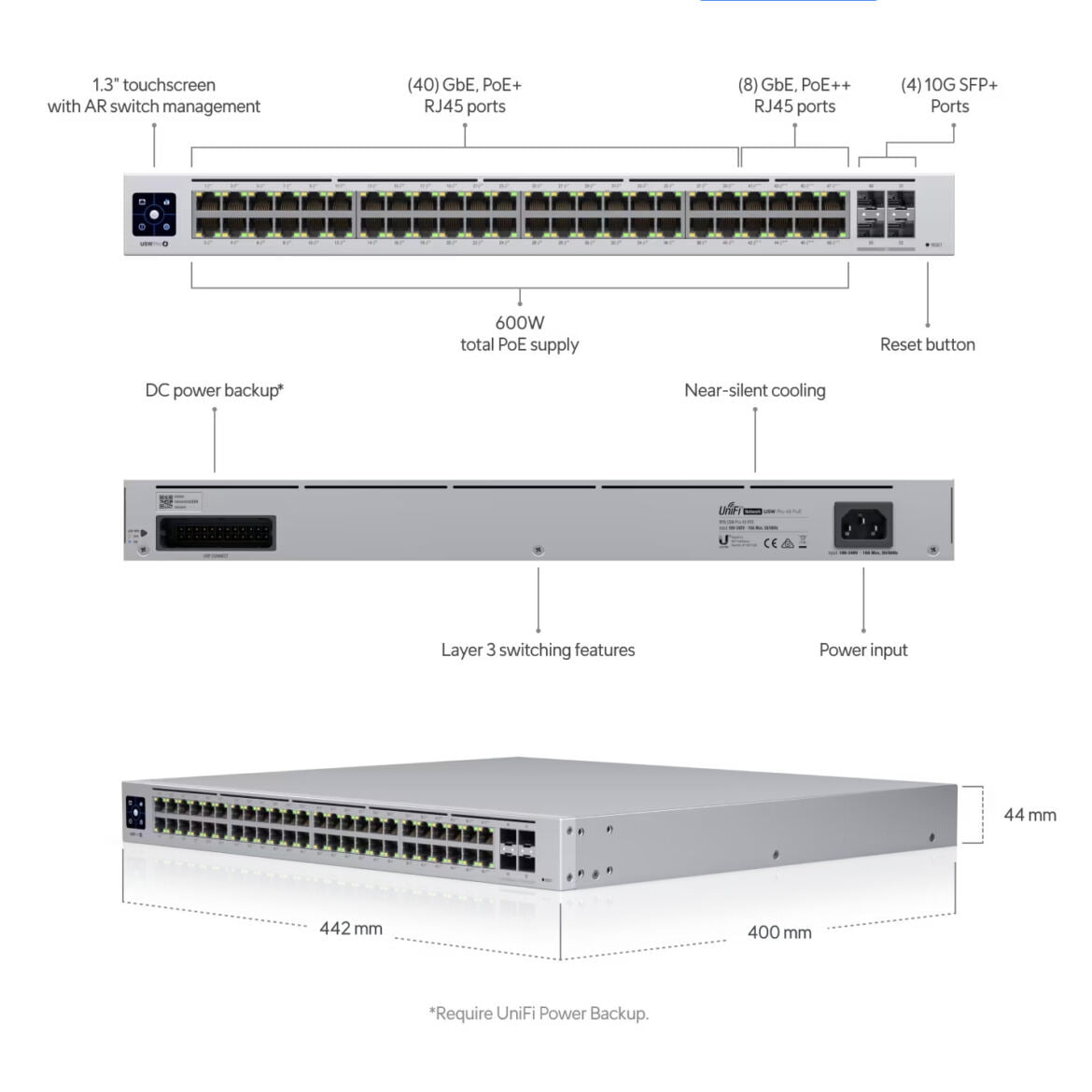 Ubiquiti UniFi 48 Port PoE Pro Switch | Evolution Electronics ...