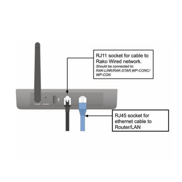 Wired ethernet HUB for interfacing with Rako wired and wireless system ...