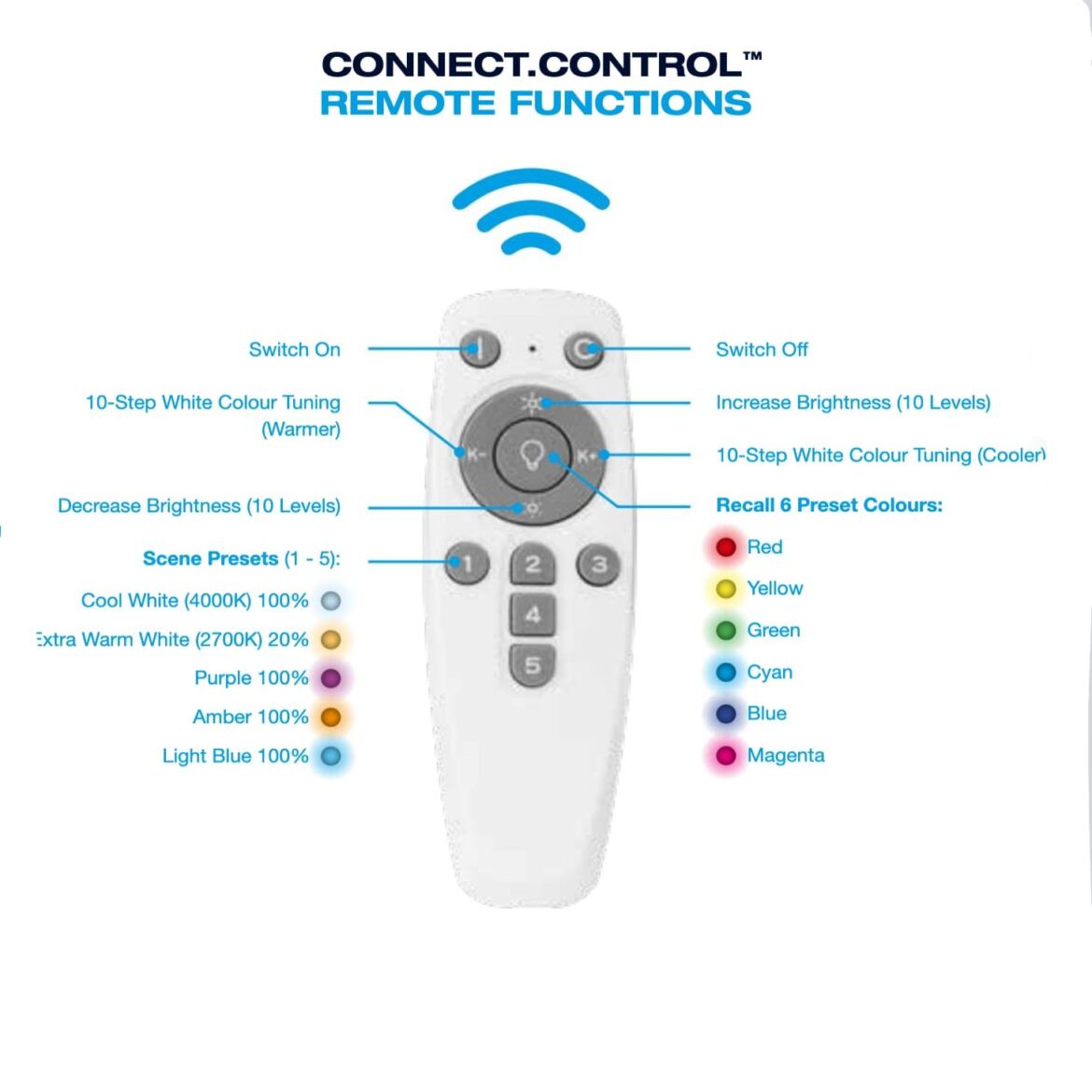 Bluetooth Wireless Remote Control | Evolution Electronics & Electrical Ltd.